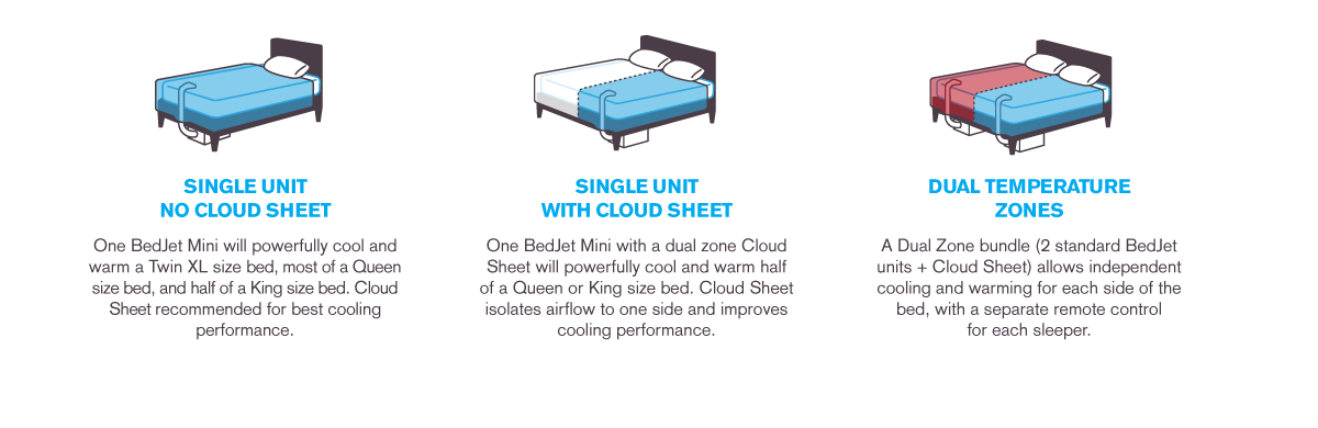 BedJet 3 Mini Half-Bed Climate Comfort Sleep System