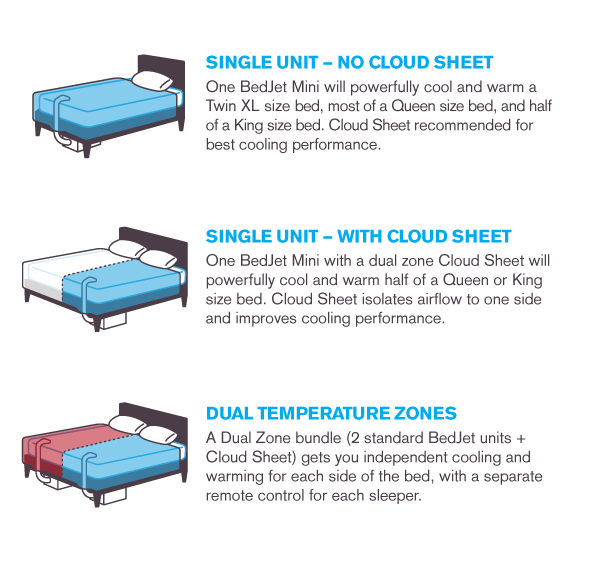 BedJet 3 Mini Half-Bed Climate Comfort Sleep System