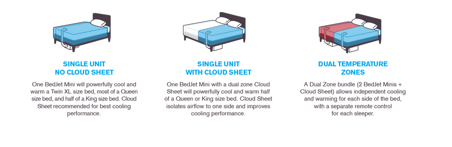 BedJet 3 Mini Half-Bed Climate Comfort Sleep System