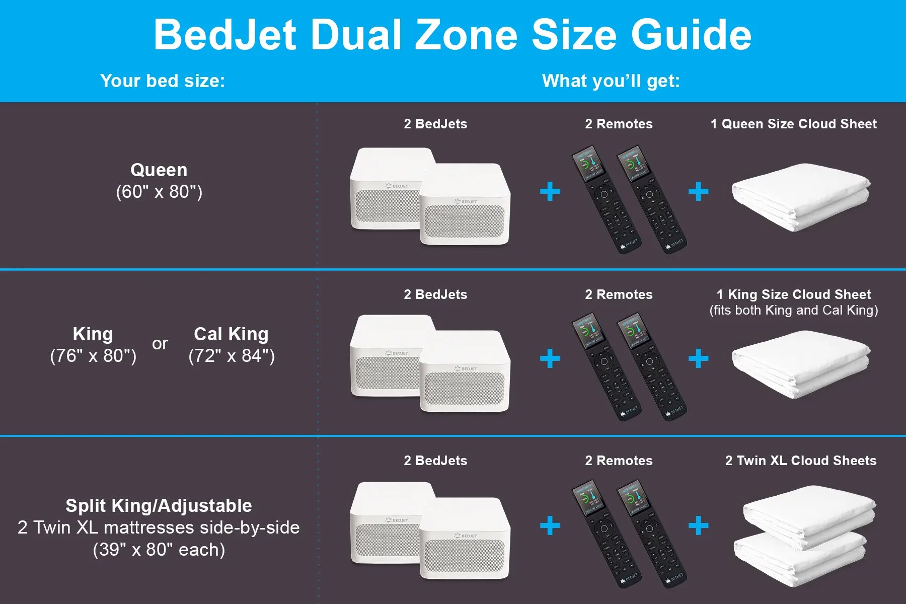 BedJet 3 Dual Zone Climate Comfort System Sleep Technology