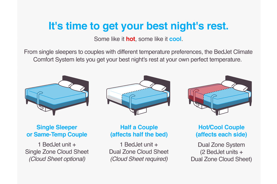 BedJet 3 Bed Climate Control Comfort System